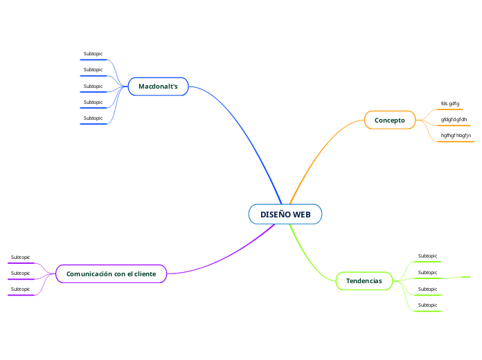 DISEÑO WEB - Mind Map